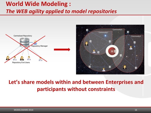 Modelio - Overcoming the Limitations of model repositories. by Philippe Desfray | PDF