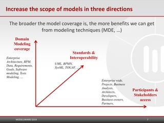 Modelio - Overcoming the Limitations of model repositories. by Philippe Desfray | PDF