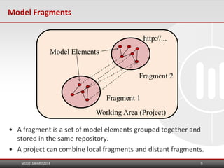 Modelio - Overcoming the Limitations of model repositories. by Philippe ...