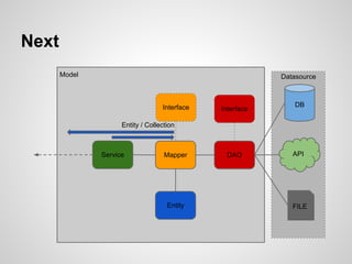 Models Best Practices (ZF MVC) | PDF