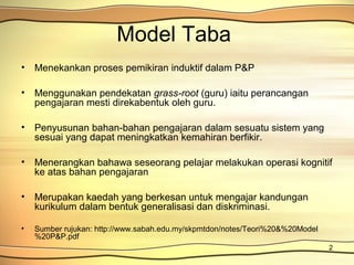 Model taba | PPT