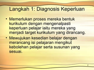 Model taba | PPT