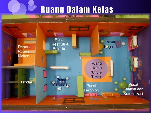 Model tadika | PPT