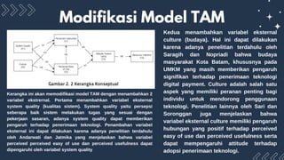 Implementasi Model TAM untuk Penerimaan Fintech | PPT