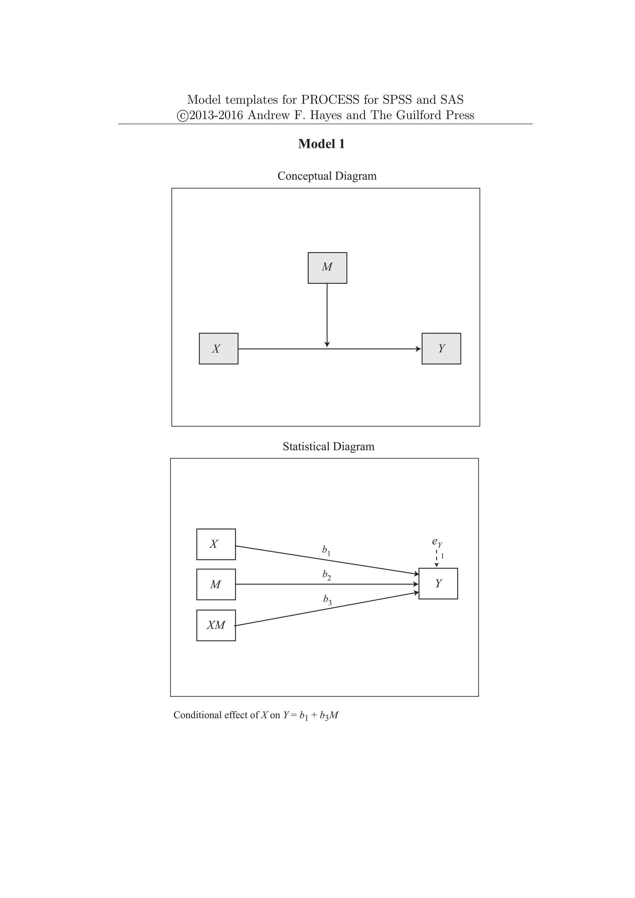 Model Templates for PROCESS | PDF
