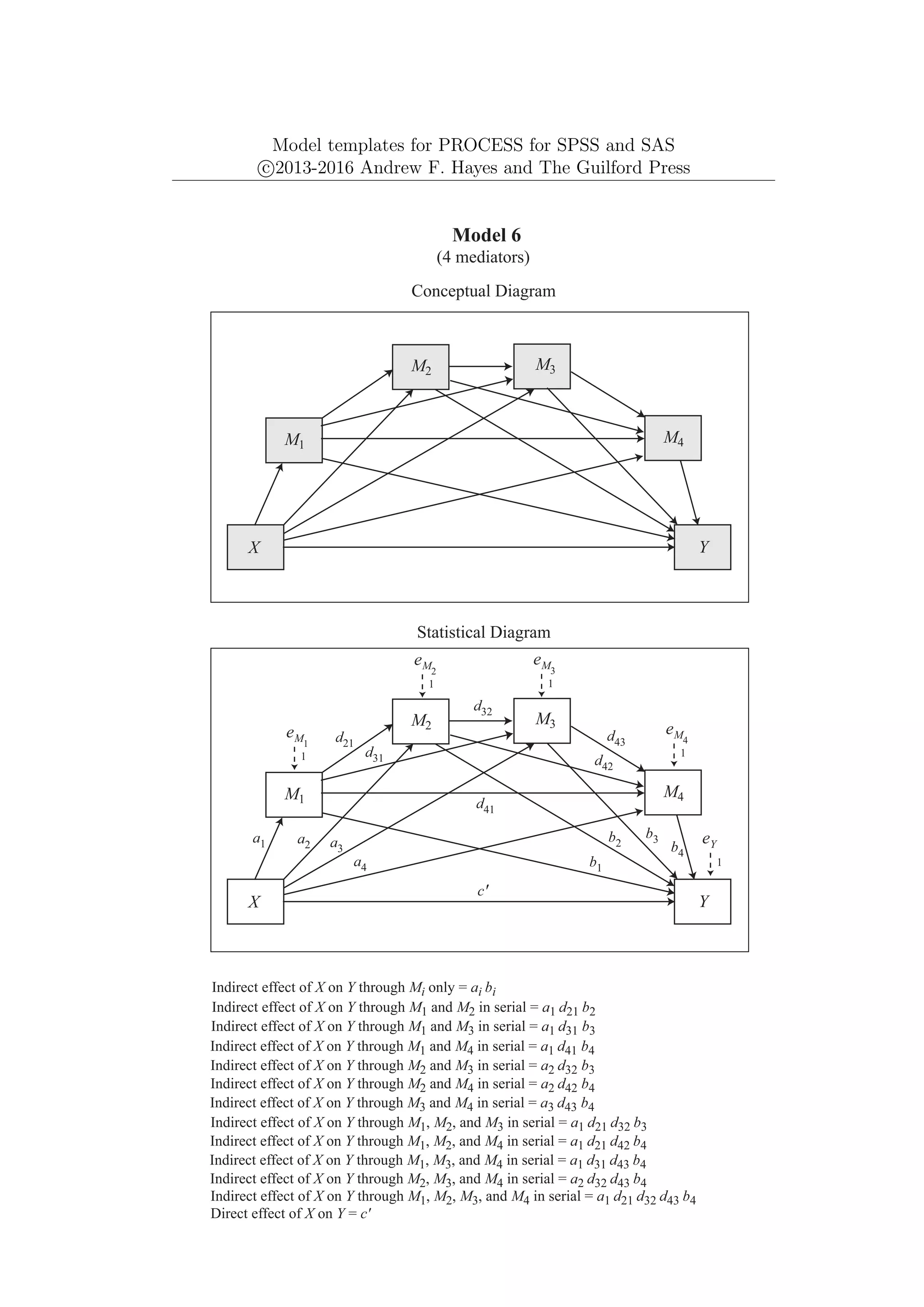 Model Templates for PROCESS | PDF