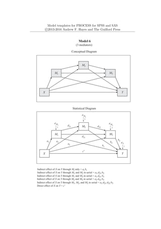 Model Templates for PROCESS | PDF