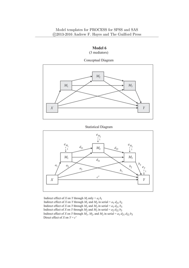Model Templates for PROCESS | PDF