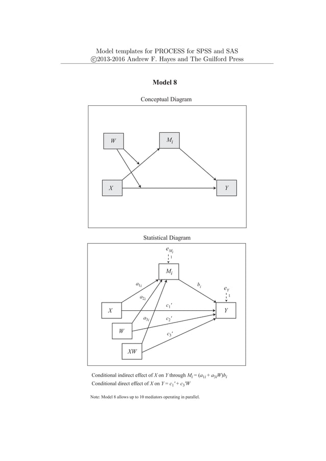 Model Templates for PROCESS | PDF