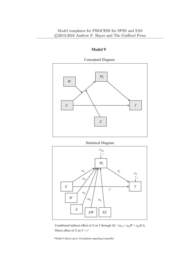 Model Templates for PROCESS | PDF