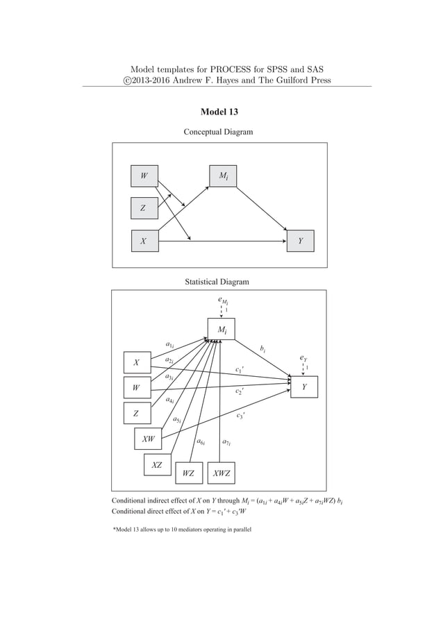 Model Templates for PROCESS | PDF