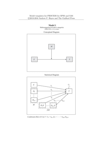 Model Templates for PROCESS | PDF