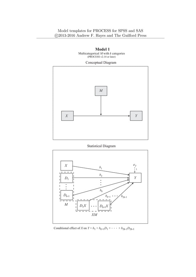 Model Templates for PROCESS | PDF