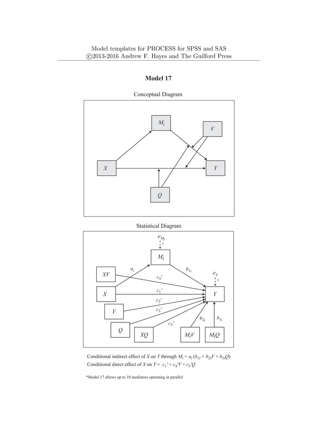 Model Templates for PROCESS | PDF