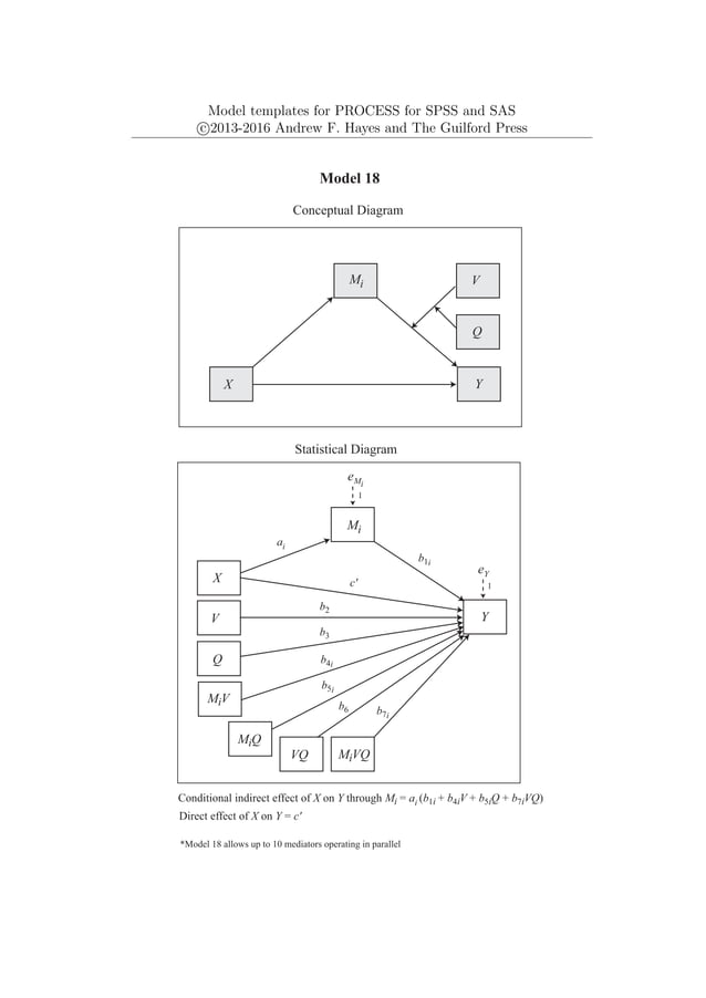 Model Templates for PROCESS | PDF