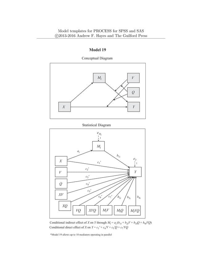 Model Templates for PROCESS | PDF
