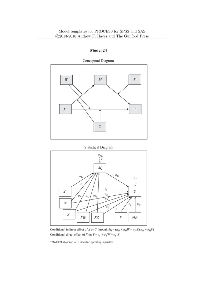 Model Templates for PROCESS | PDF