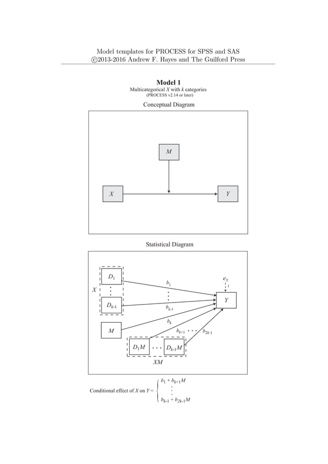 Model Templates for PROCESS | PDF