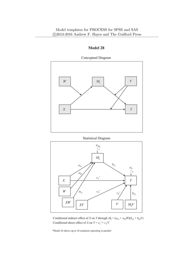 Model Templates for PROCESS | PDF