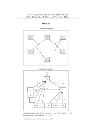 Model Templates for PROCESS | PDF