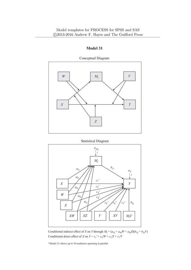 Model Templates for PROCESS | PDF