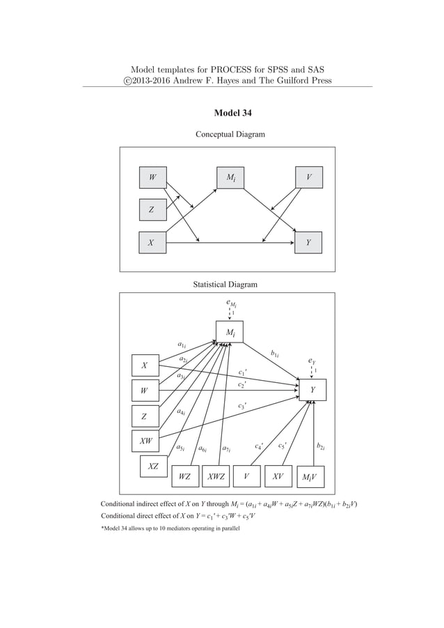 Model Templates for PROCESS | PDF