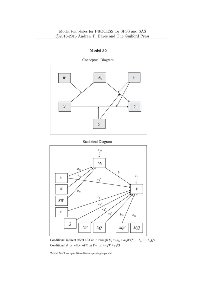 Model Templates for PROCESS | PDF