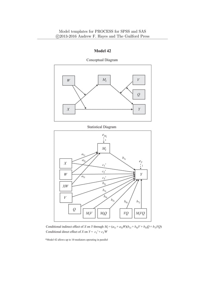 Model Templates for PROCESS | PDF