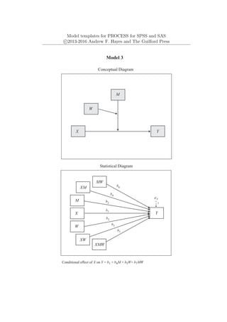 Model Templates for PROCESS | PDF