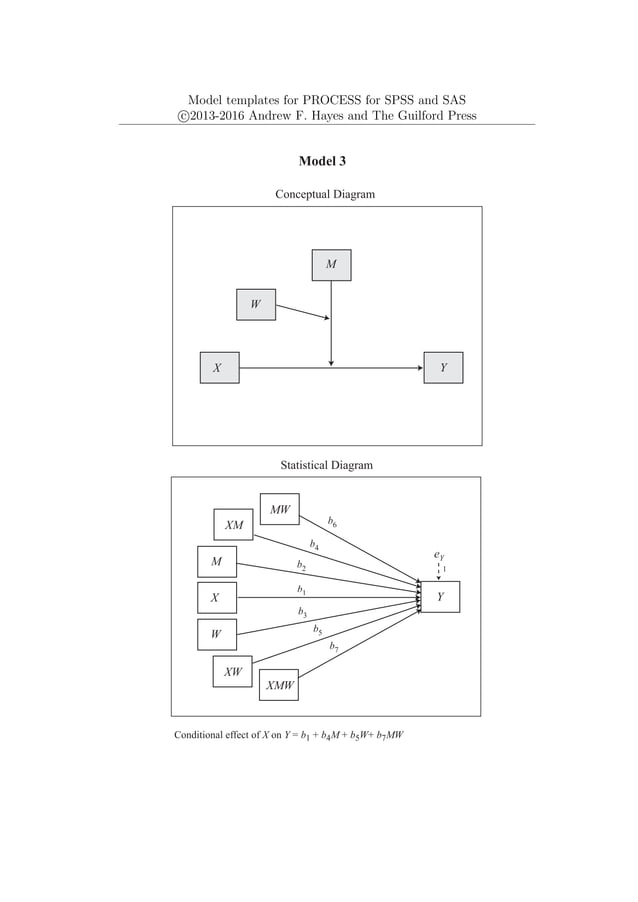 Model Templates for PROCESS | PDF