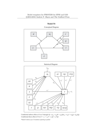 Model Templates for PROCESS | PDF