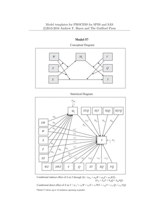 Model Templates for PROCESS | PDF