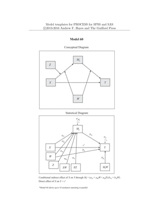 Model Templates for PROCESS | PDF