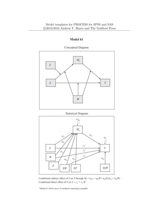Model Templates for PROCESS | PDF