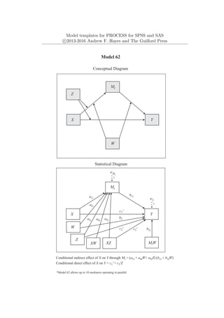 Model Templates for PROCESS | PDF