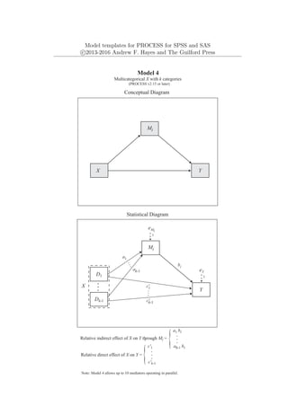 Model Templates for PROCESS | PDF