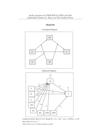 Model Templates for PROCESS | PDF