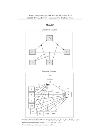 Model Templates for PROCESS | PDF