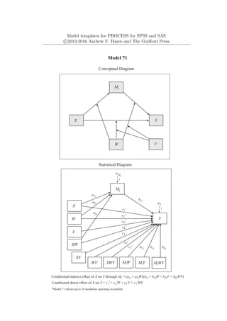 Model Templates for PROCESS | PDF