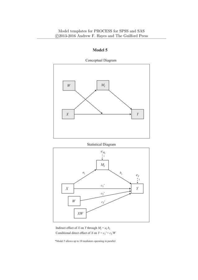 Model Templates for PROCESS | PDF