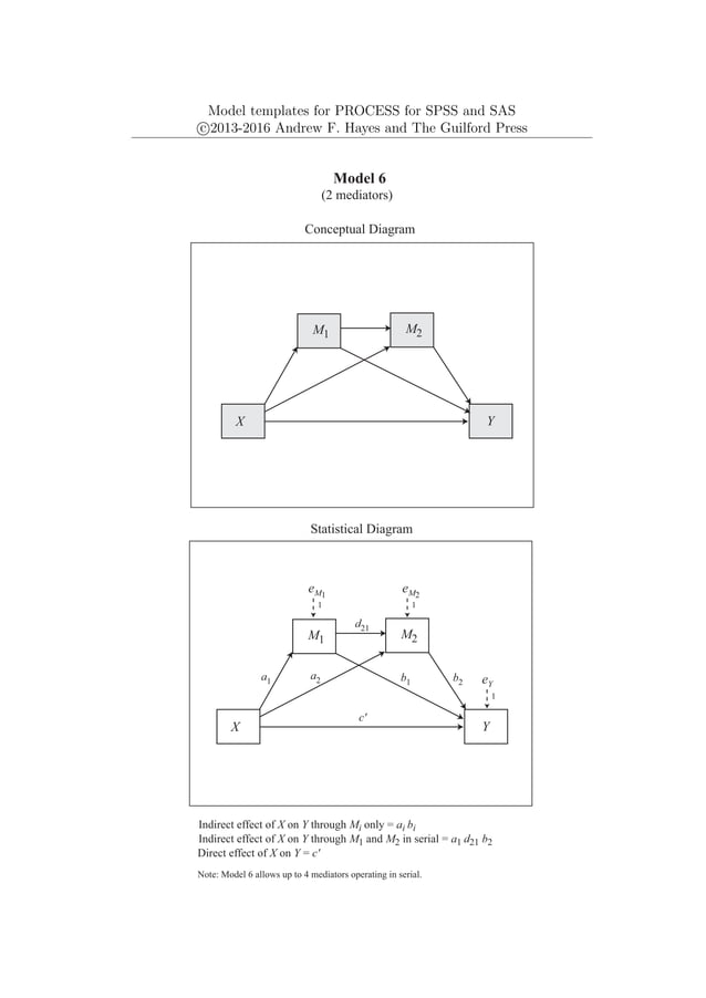 Model Templates for PROCESS | PDF