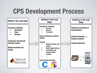 Enabling Model Testing of Cyber Physical Systems | PPT