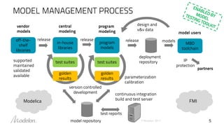 Model Testing Toolkit - Overview | PPT
