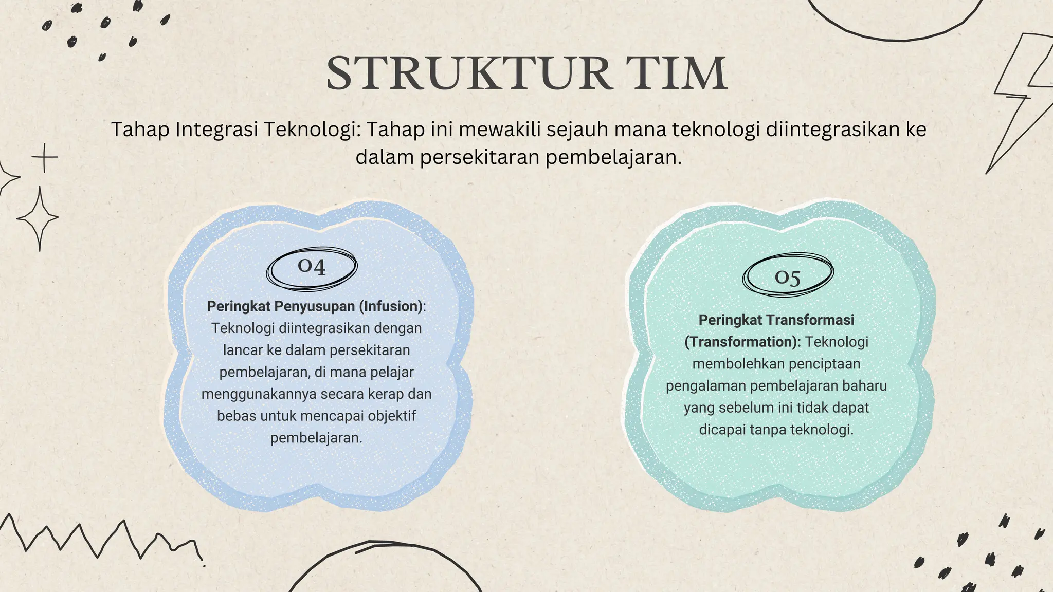 MODEL TIM (Technology Integration Matrix) | PDF
