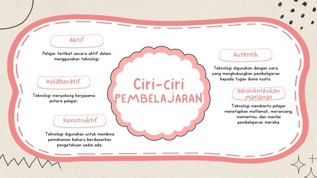 MODEL TIM (Technology Integration Matrix) | PDF