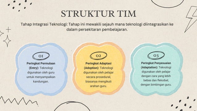 MODEL TIM (Technology Integration Matrix) | PDF