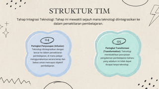 MODEL TIM (Technology Integration Matrix) | PDF
