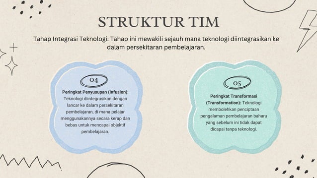 MODEL TIM (Technology Integration Matrix) | PDF