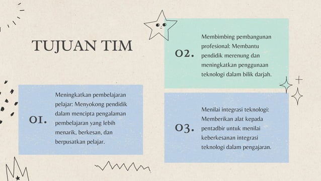 MODEL TIM (Technology Integration Matrix) | PDF