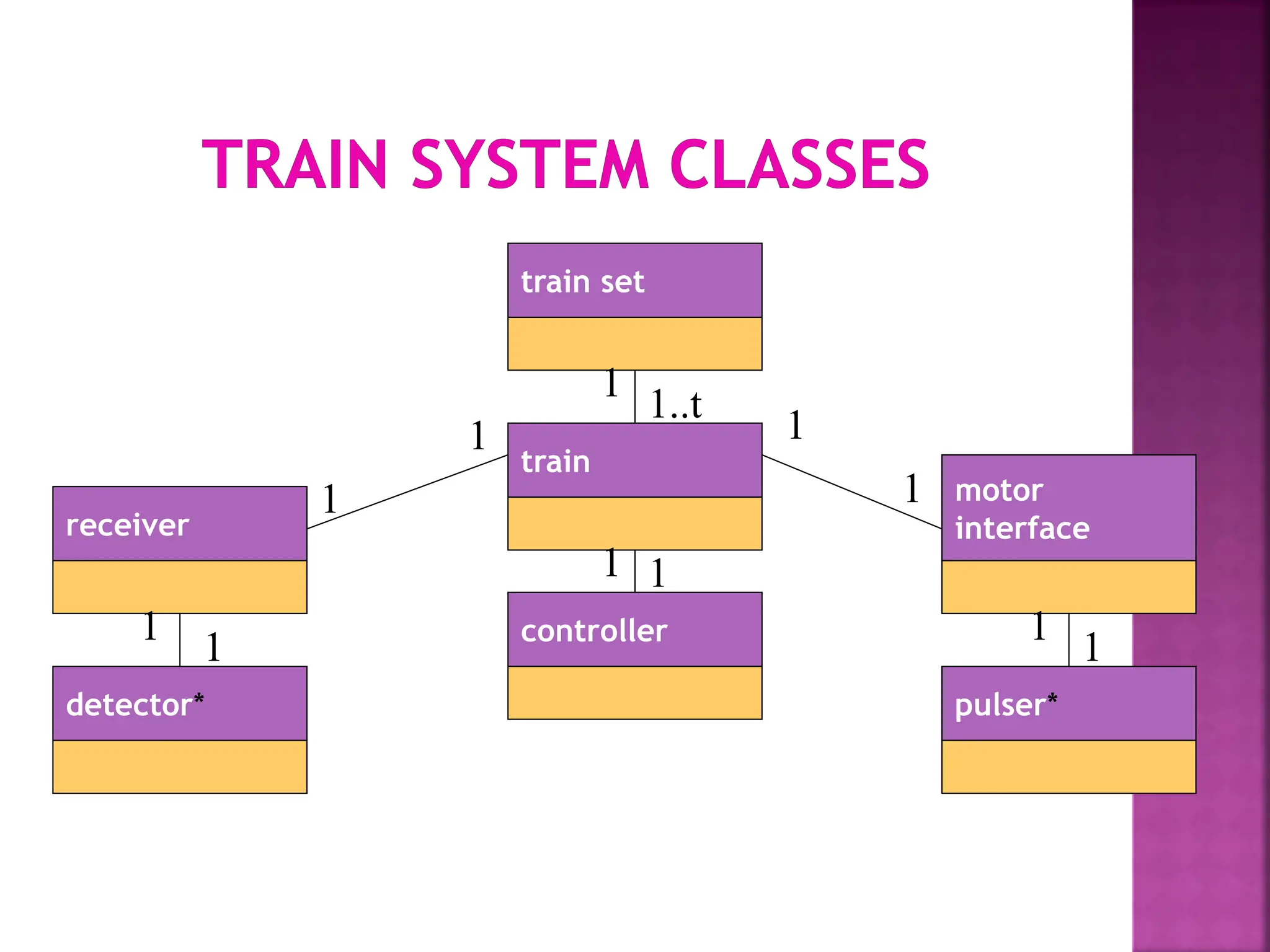 MODEL TRAIN CONTROLLER.pptx
